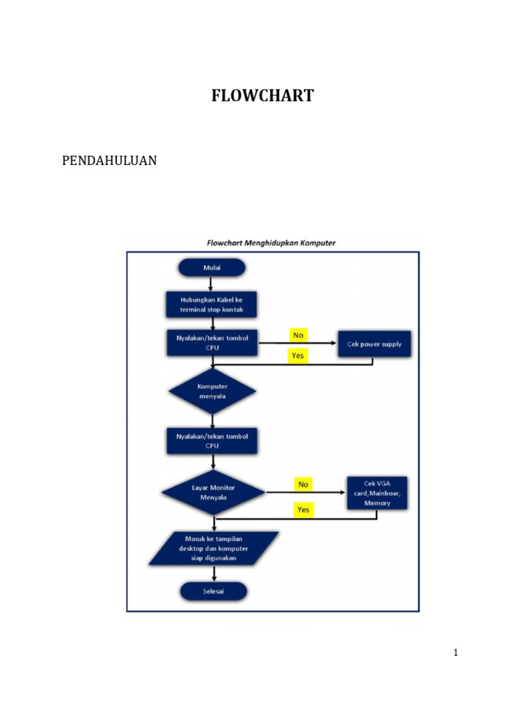 Materi Flowchart Informatika SMK | PDF