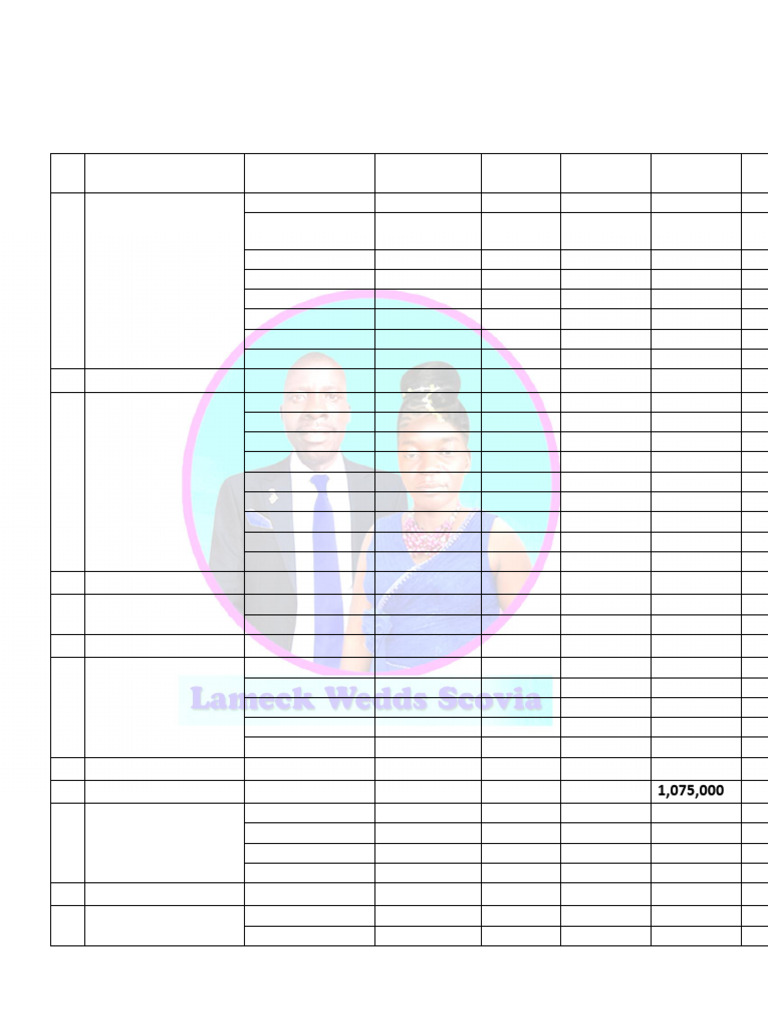 Wafula Sadrach and Rose Introduction | PDF | Foods | Cuisine