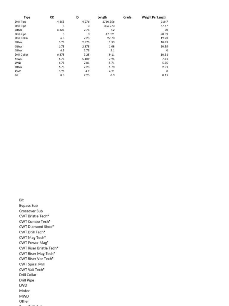 BHA 8.5 run 17 | PDF