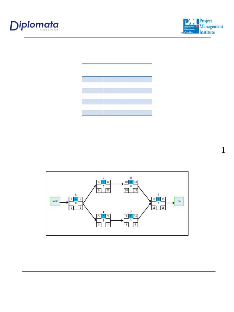 MAT - CUR - PMP - INS - PM - GAME - Preguntas - v1 - PMBOK V5 | PDF ...