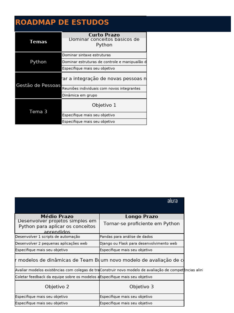 Roadmap de Estudos em Python | PDF | Informática