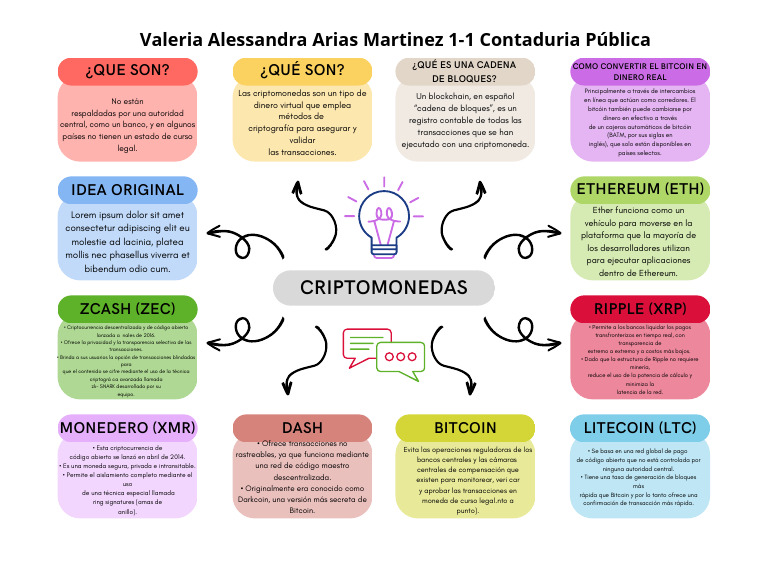 Mapa Criptomonedas | PDF | Criptomoneda | Bitcoin