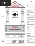 TPS House | PDF | Systems Science | Leadership