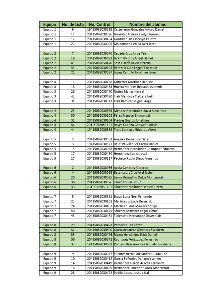 Equipos de Trabajo Grupo 613 | PDF