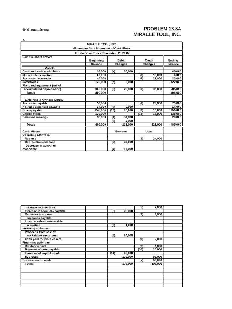 Chapter 13 and 14 Additional Solutions | PDF | Debits And Credits | Financial Services