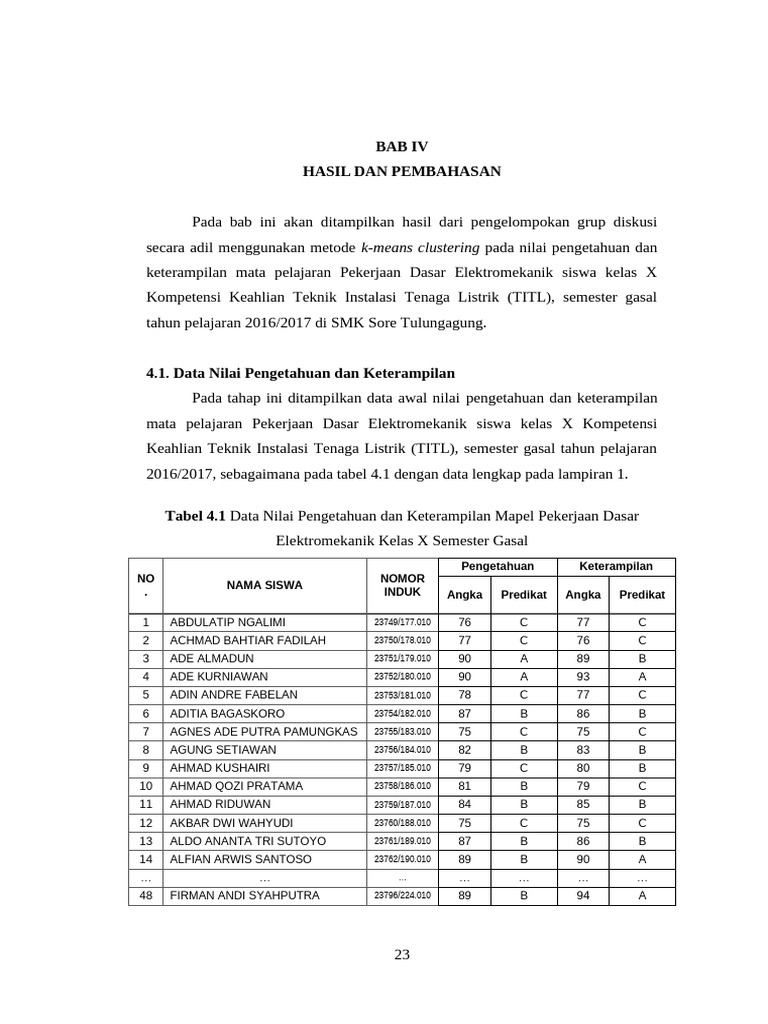 BAB IV Hasil Dan Pembahasan | PDF