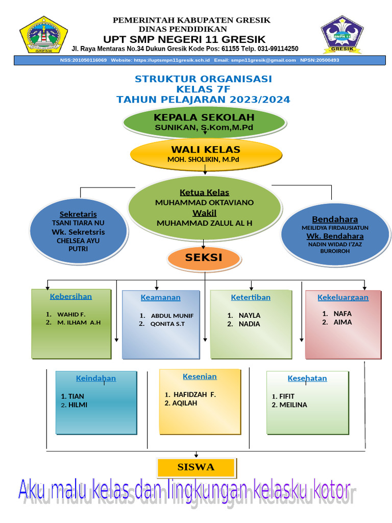 Struktur Kelas 7F 2023-2024 | PDF