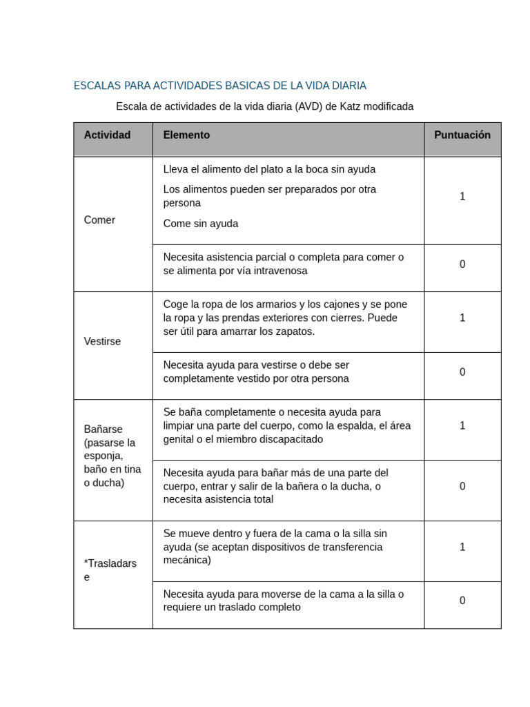 Escalas para Actividades Basicas de La Vida Diaria | PDF | Baño | Demencia