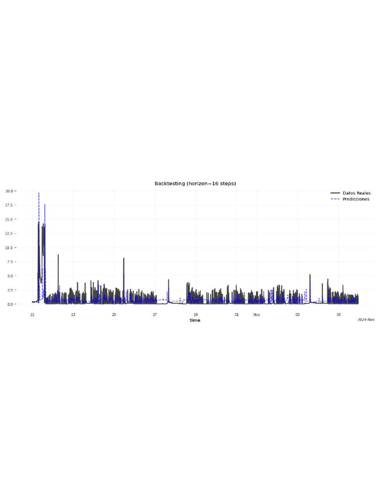 Magic Graph in Py | PDF