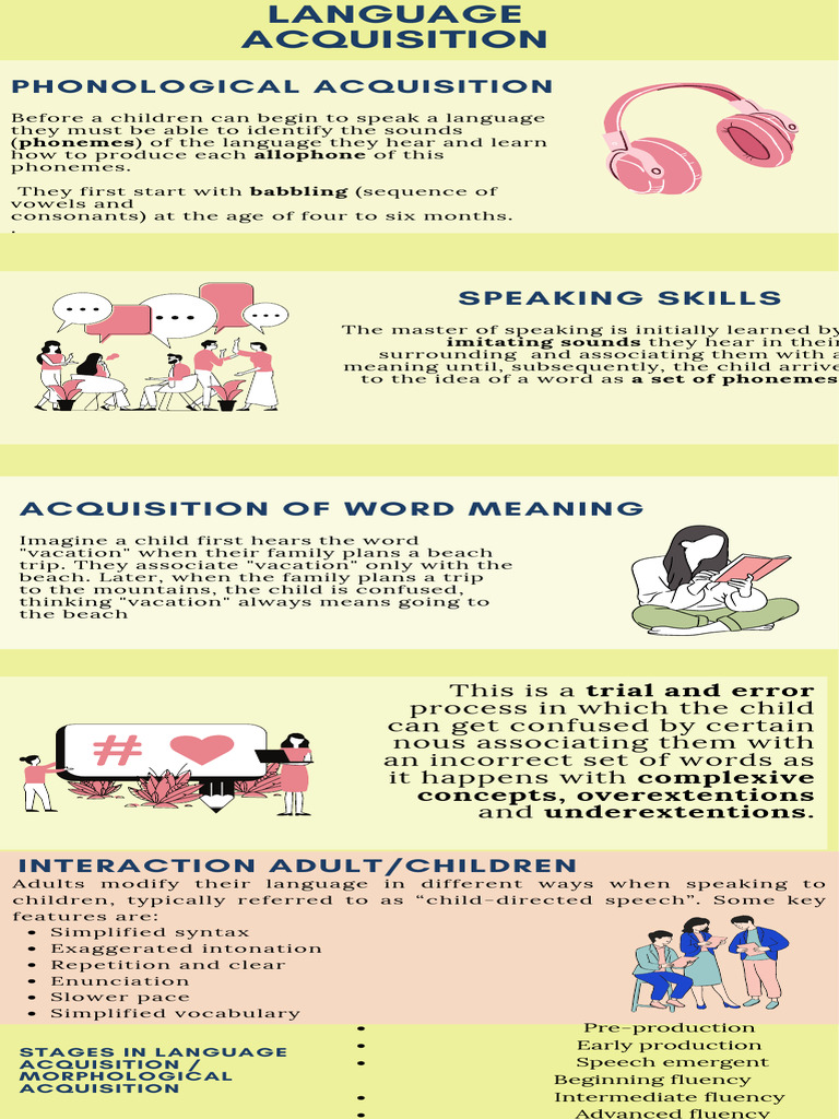 Language Acquisition Infographic PDF | PDF