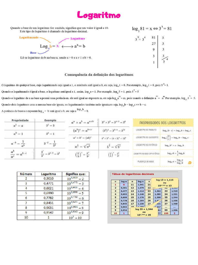 Logaritmo | PDF