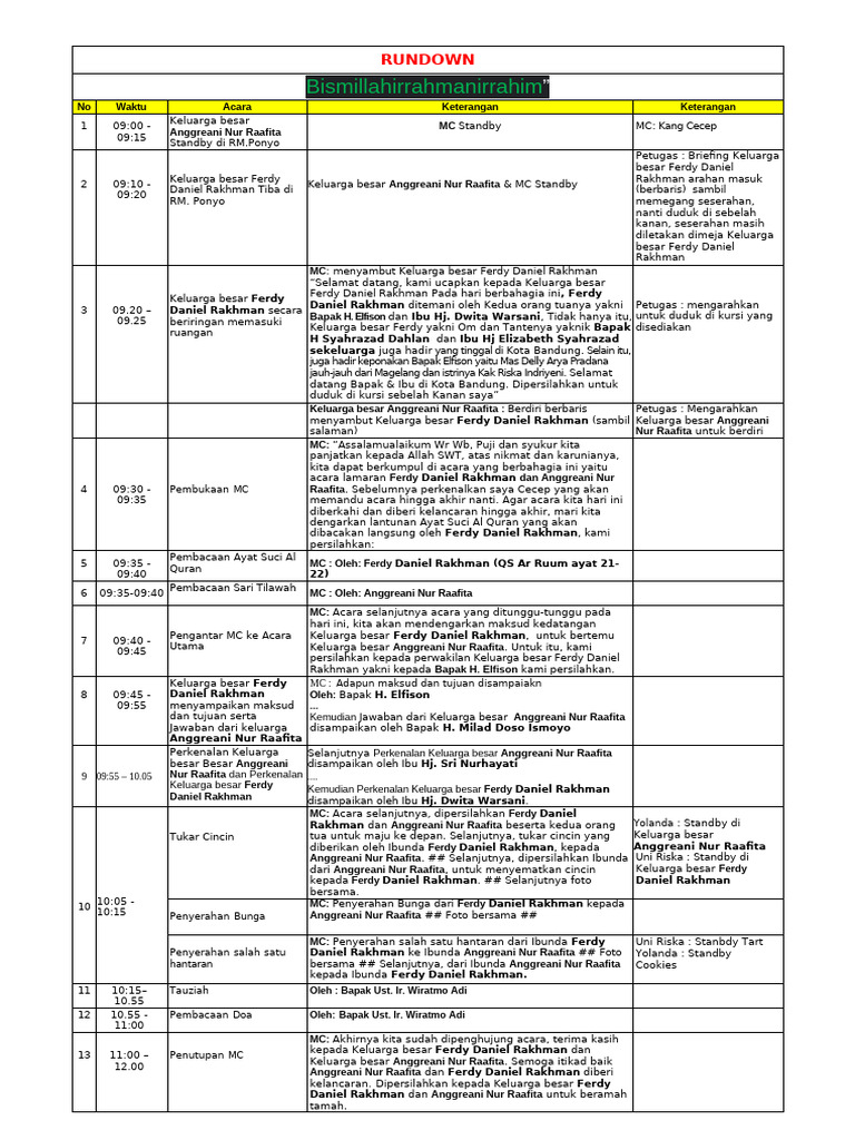 Rundown Lamaran Fita - Ferdy Fix | PDF