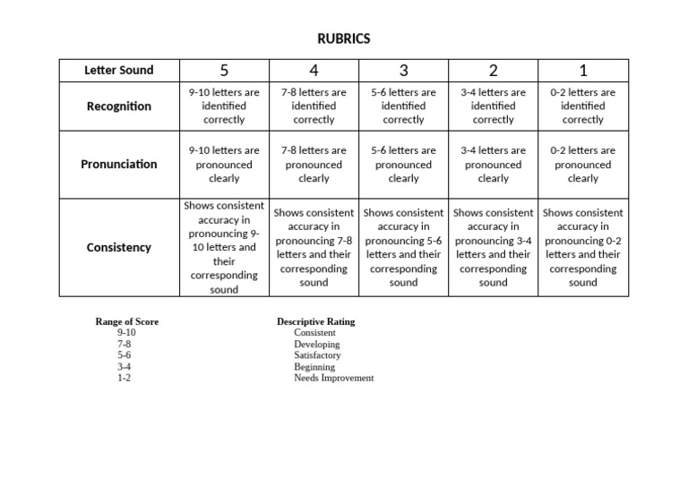 RUBRICS | PDF | Language Arts & Discipline