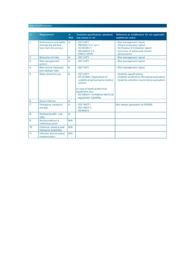GSPR Check List MD Software | PDF