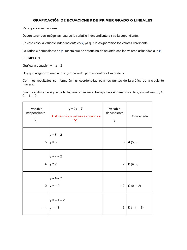 Graficación De Ecuaciones Lineales Pdf Ecuaciones Variable 5102
