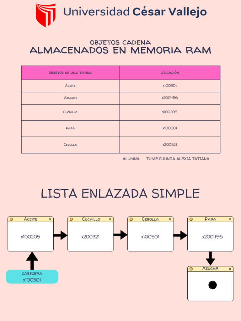 Organizador Gráfico Rúbrica de Evaluación Exposición Ilustrado Azul ...