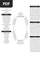 Debut Emcee Script Introduction | PDF | Cooking, Food & Wine | Home ...