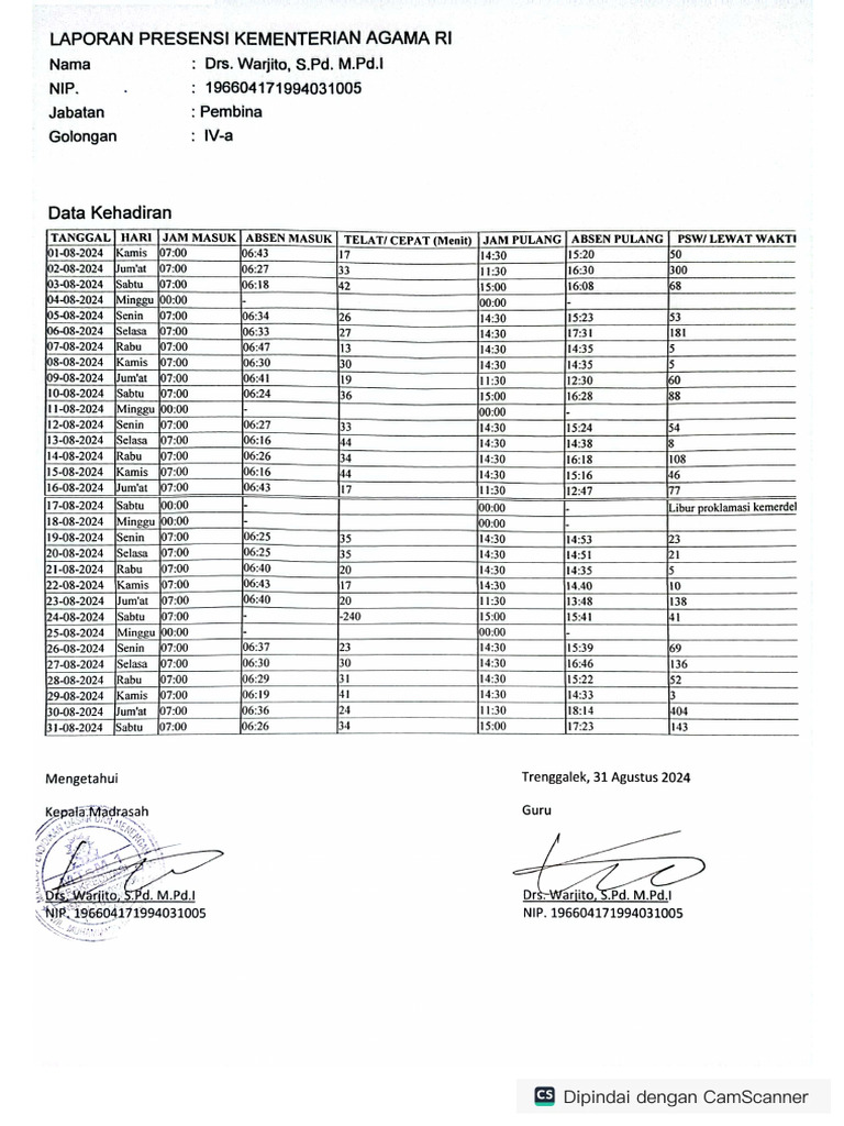 Laporan Presensi Agustus 2024 | PDF