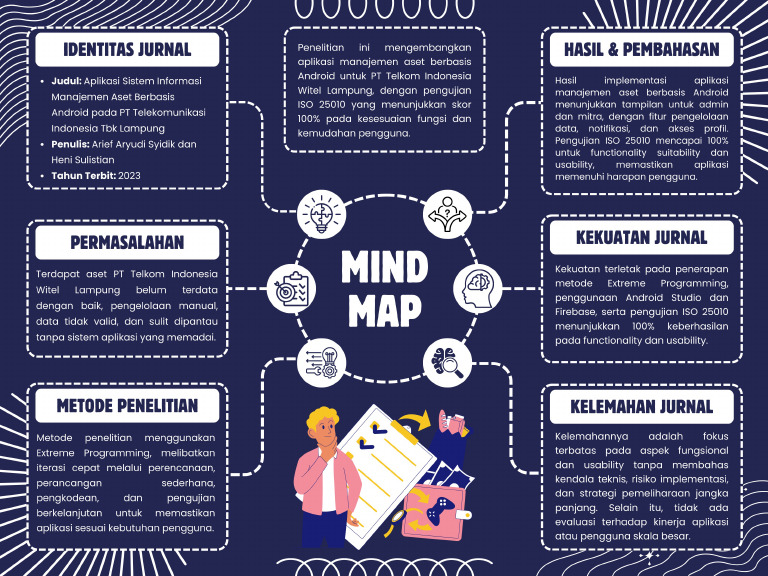 Mind Map - Kelompok 5 - Sistem Informasi Manajemen | PDF
