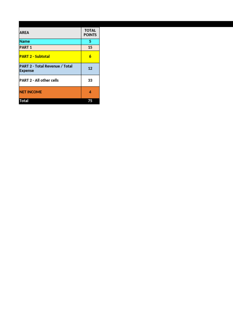 Financial Exercise Grading Guide | PDF | Revenue | Expense