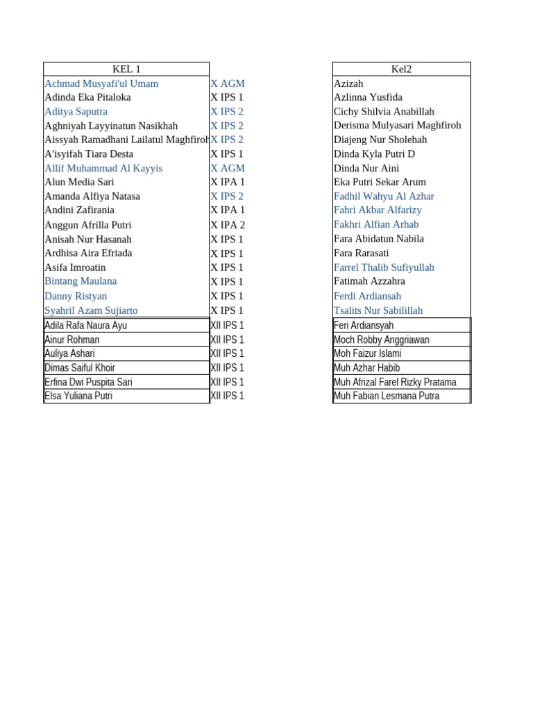 Pembagian Kelas Pba | PDF