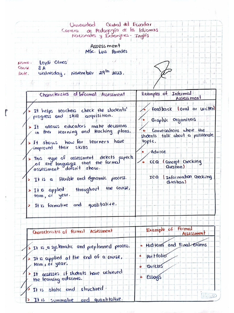Characteristics Formal & Informal Assessment | PDF