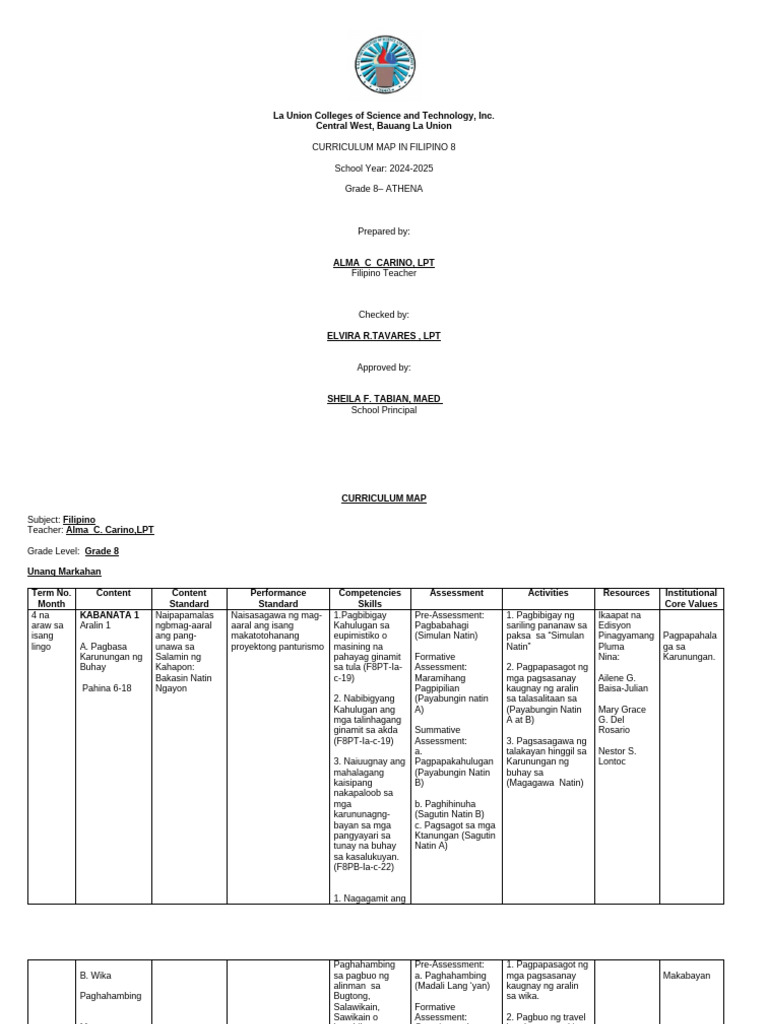 Filipino 8 Curriculum Map | PDF