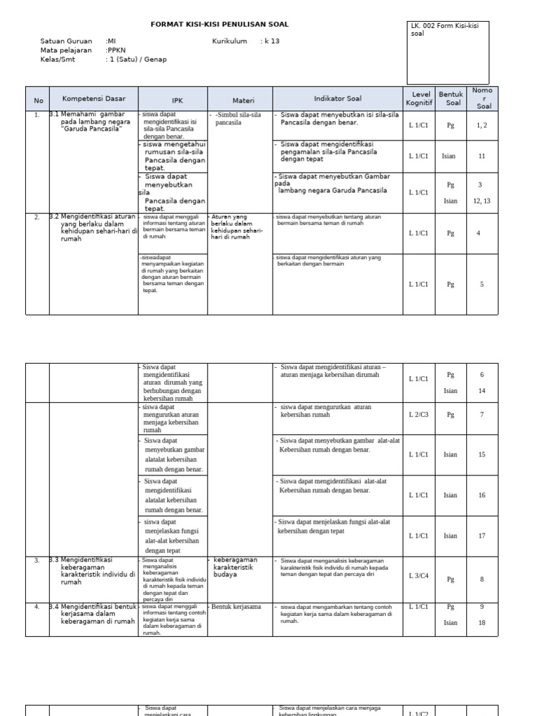 Format Kisi - Kisi PKN KLS 1 | PDF
