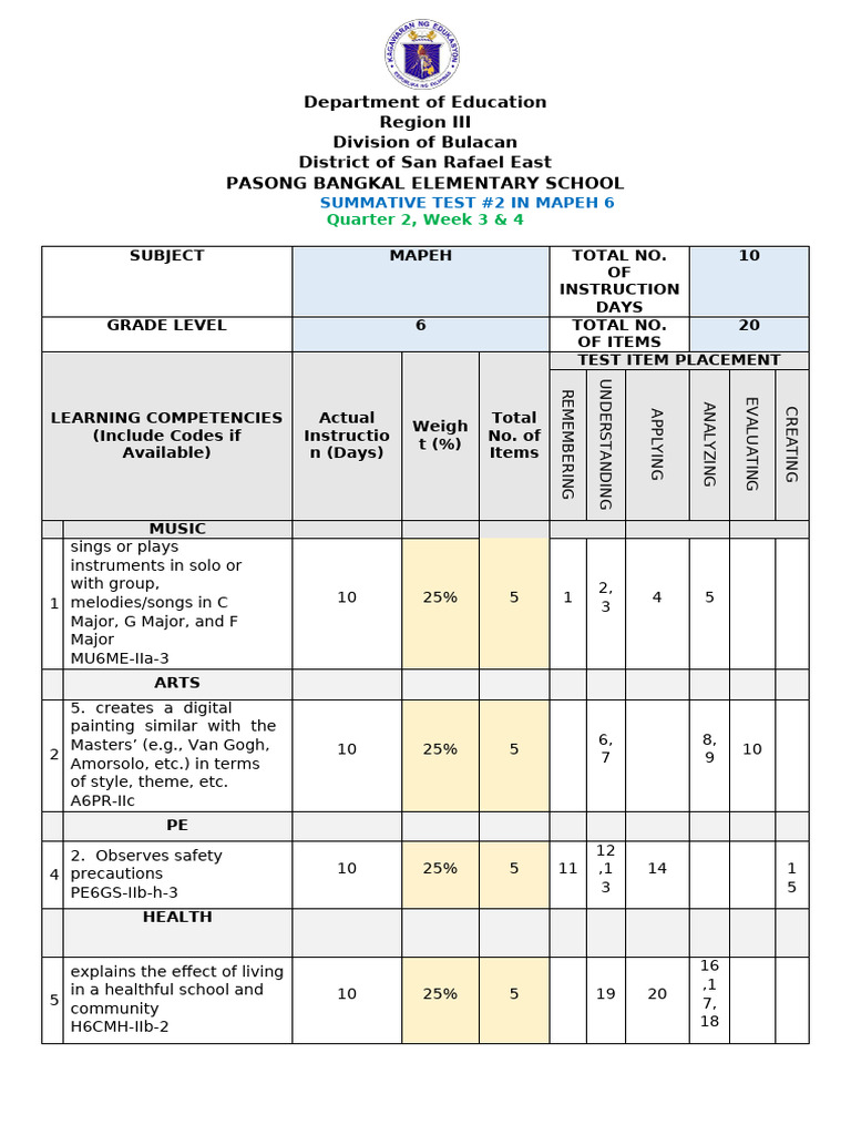 Pbes St-2-Gr.6-Mapeh | PDF