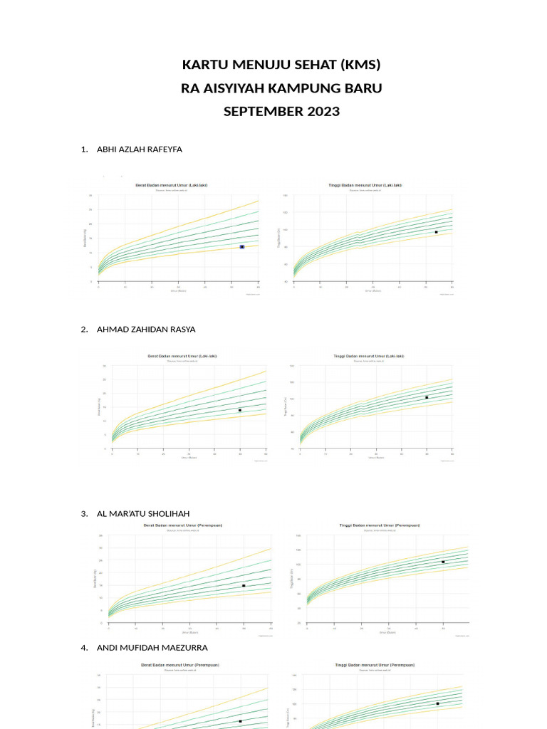 Grafik KMS | PDF | Travel