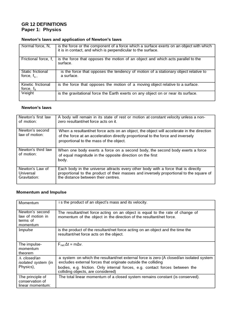 GR 12 Exam Definitions Eng Table | PDF | Force | Intermolecular Force