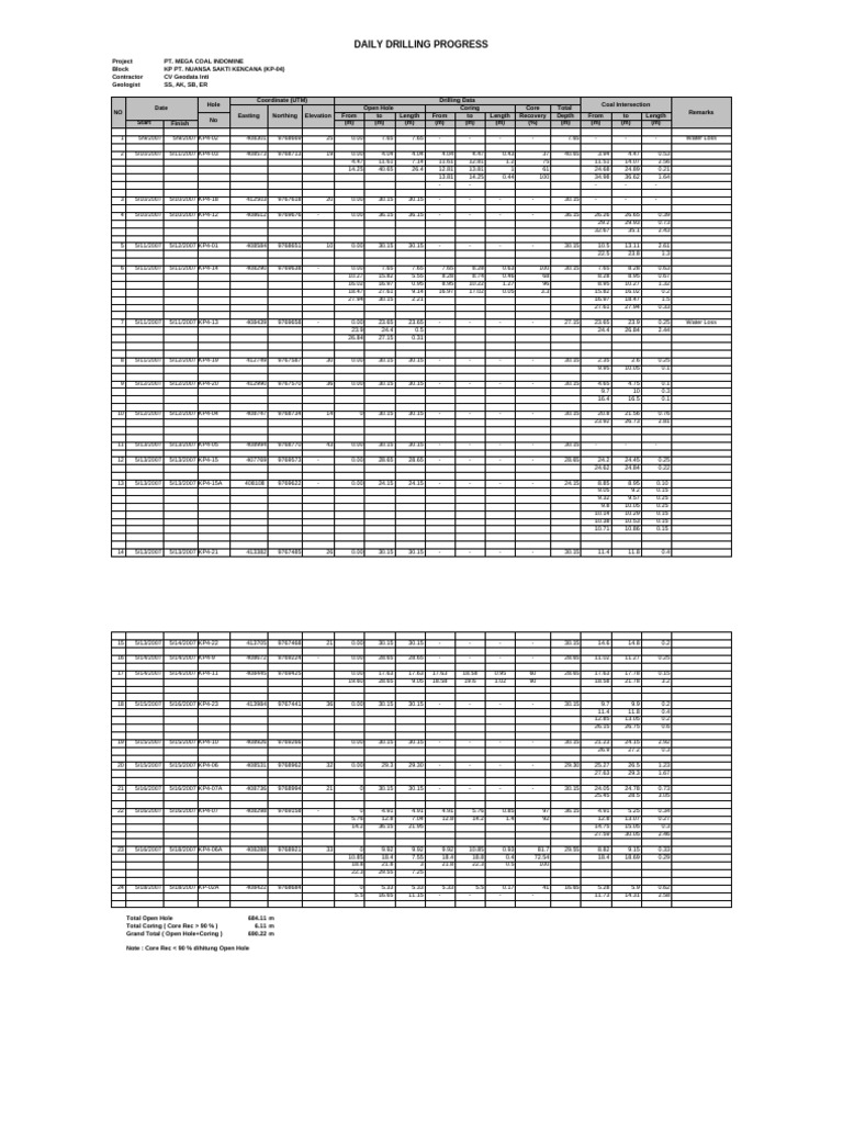 Daily Drilling Report 20 Juni 2007 | PDF