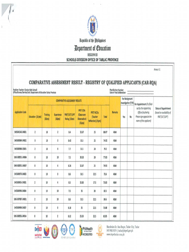 Car-Rqa - T1 - SHS (Abm, Humms, Sports, TVL) | PDF
