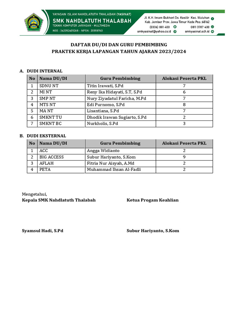 Daftar DUDI dan Pembimbing PKL 2023/2024 | PDF