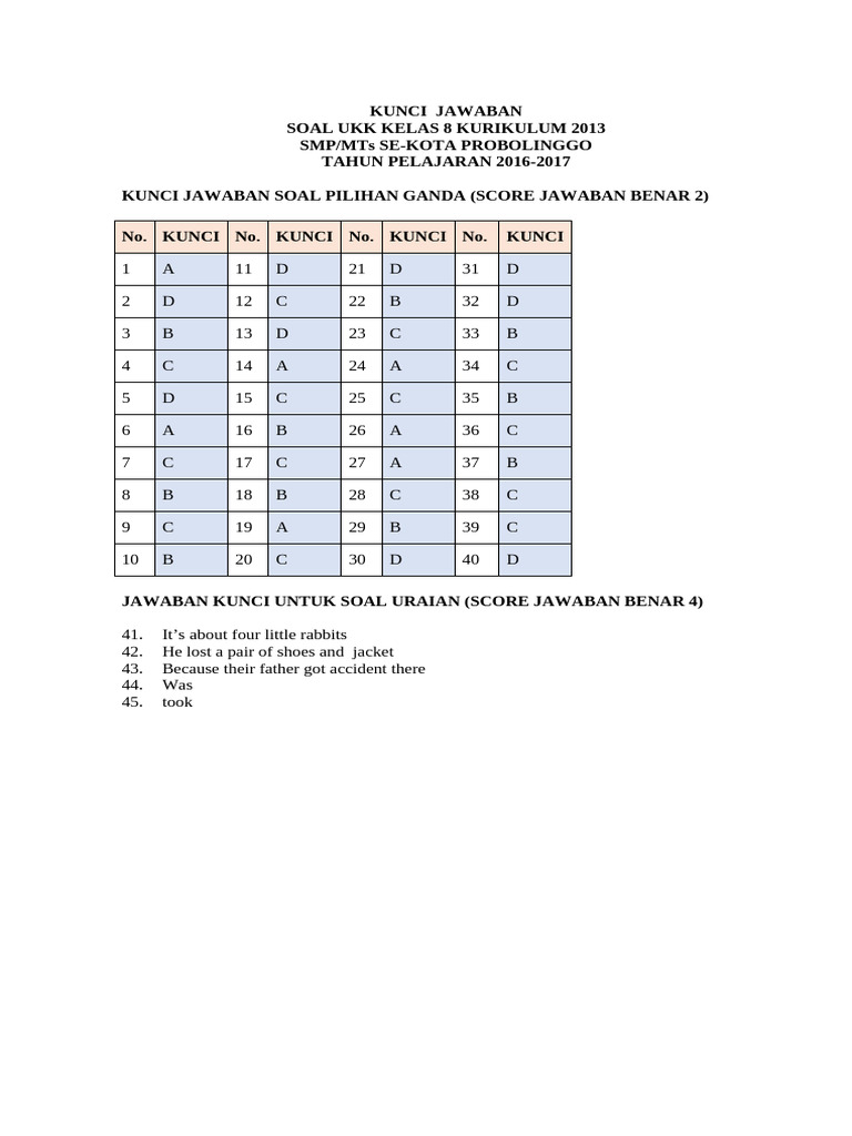 Kunci Jawaban Ukk SMP Kelas 8 K.13 TP 2016-2017 | PDF