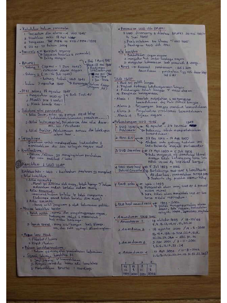 Rangkuman Materi SKD | PDF