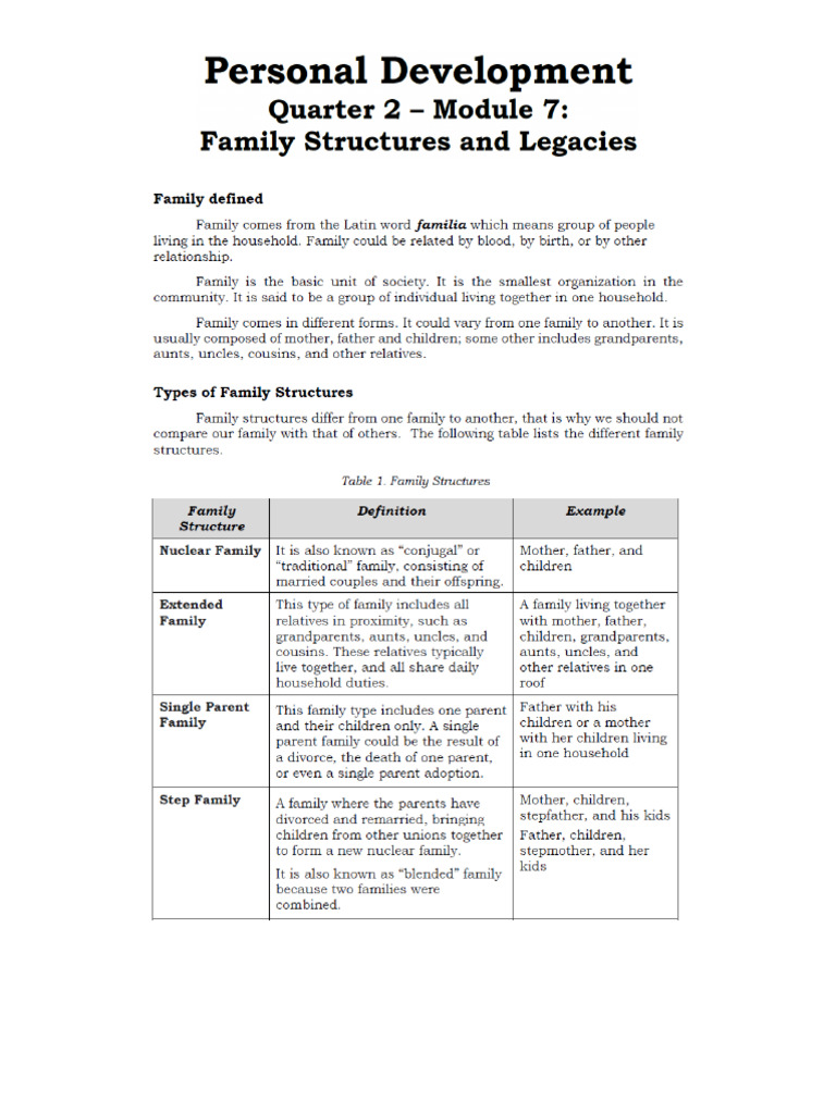 Module 7 Family Structures and Legacies | PDF