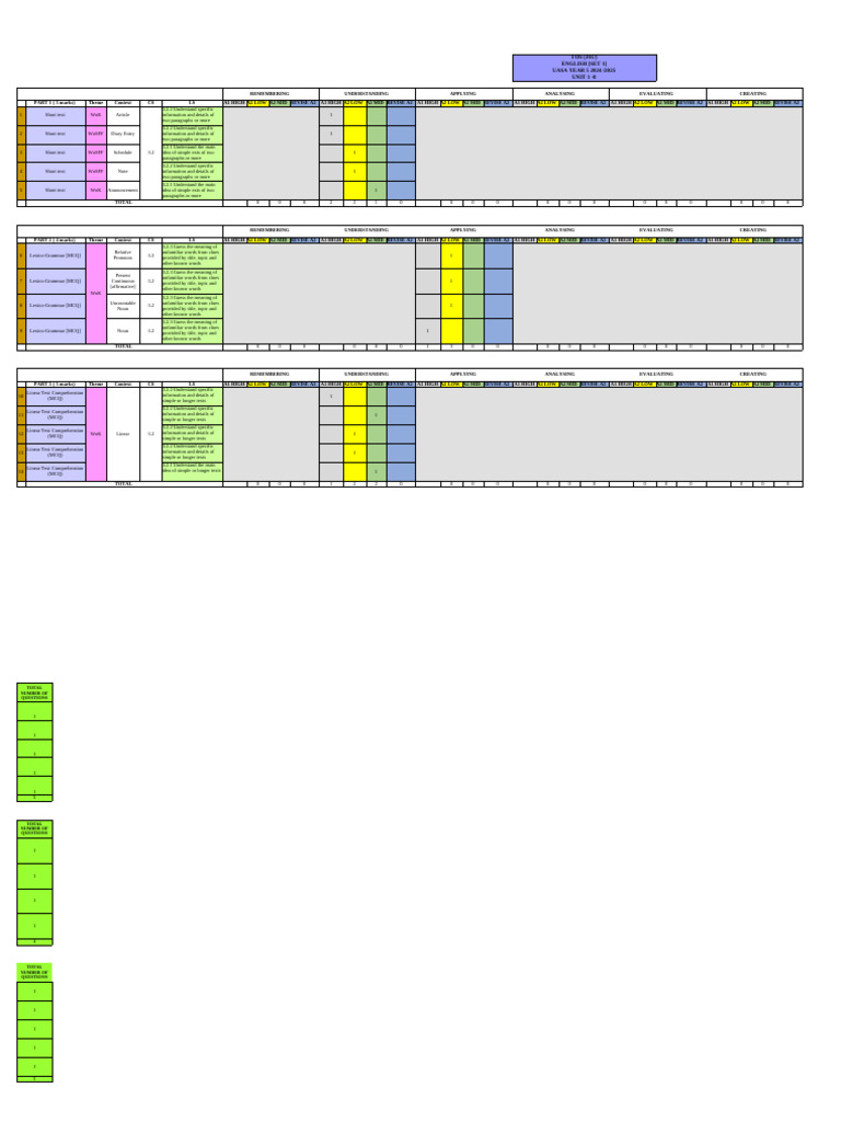 JSU BI Tahun 5 | PDF | Paragraph | Language Families