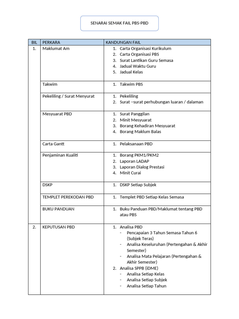 Senarai Semak Fail PBS-PBD | PDF