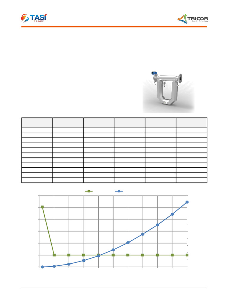 TRICOR Coriolis Flow Meter Specs | PDF | Fluid Dynamics | Flow Measurement