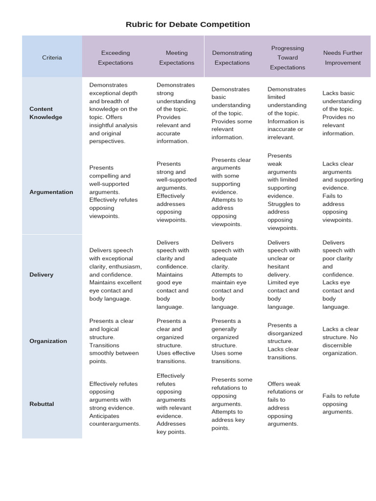 Rubric For Debate Competition | PDF | Argument | Rubric (Academic)