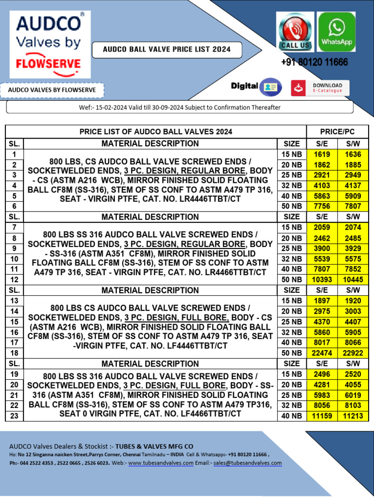 AUDCO Ball Valve Price List 2024 | PDF | Hydraulic Engineering ...