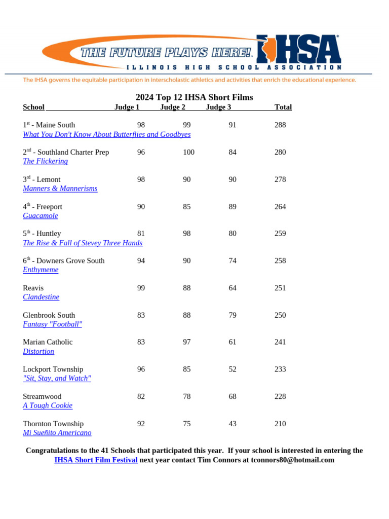 2024 IHSA Short Film Results 2 | PDF