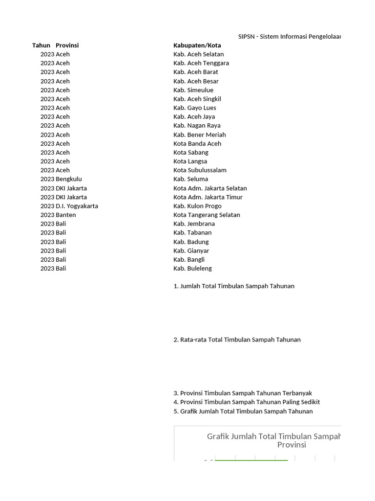 Data Timbulan Sampah 2023 SIPSN | PDF