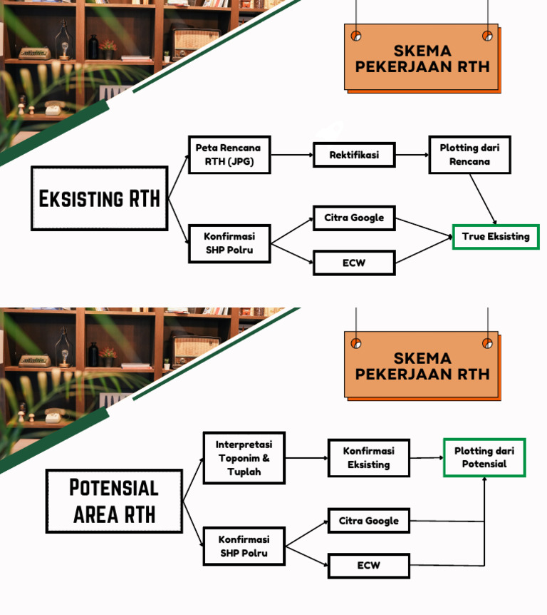 Perencanaan RTH | PDF