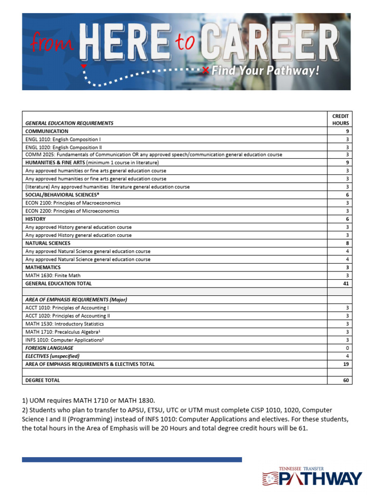 2023 2024 Info Sys Curriculum Map | PDF | Science