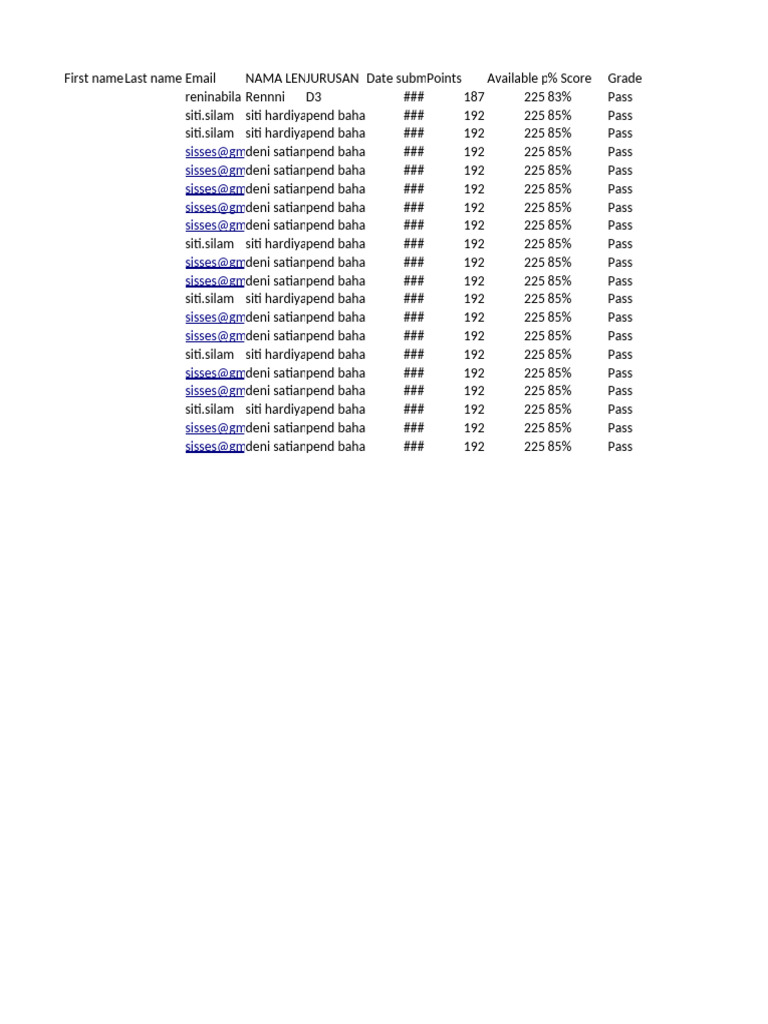 IndividualSummary Ecg Vss | PDF