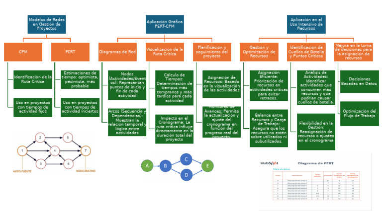 Mapa 3 | PDF | Informática
