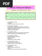 Level Kognitif C1-C6 | PDF