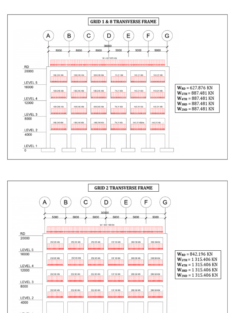 Transverse Frame Loadings | PDF | History
